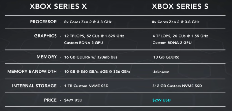 ¿Xbox Series S merece la pena? Opiniones, potencia, teraflops y ...